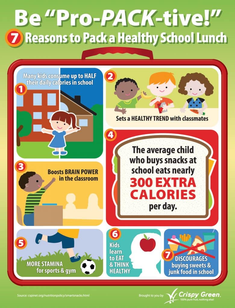 Healthy School Lunches to Pack for Kids